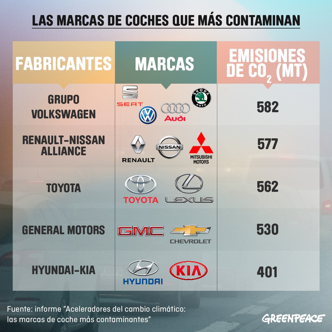 Los 5 autos más contaminantes – Tecnología Ambiental