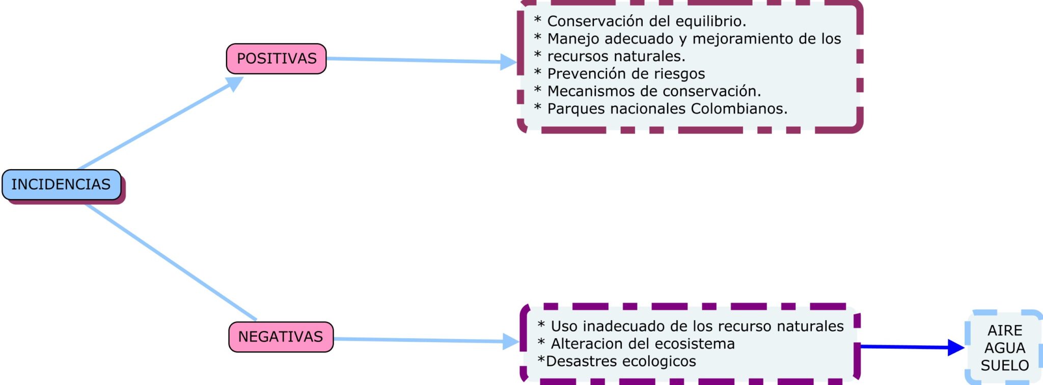 La relación del ser humano con el medio ambiente a lo largo de la ...